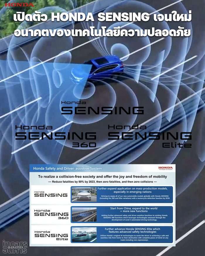 เปิดตัว Honda SENSING เจนใหม่ อนาคตของเทคโนโลยีความปลอดภัย - นิตยสาร ...